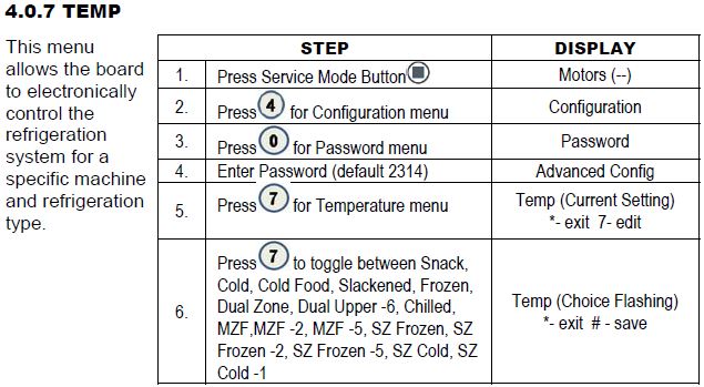 Temperature Settings and Setpoint (GVC 2) – VendNet