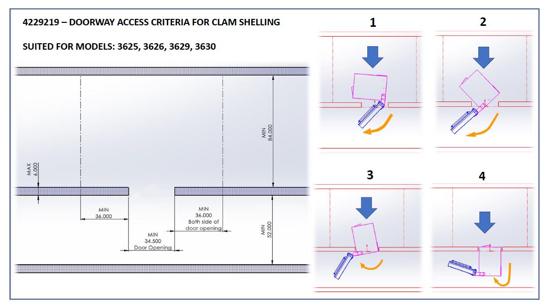 Clam Shell Through Doorways – VendNet